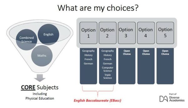 Year 9 GCSE options - East Leake Academy